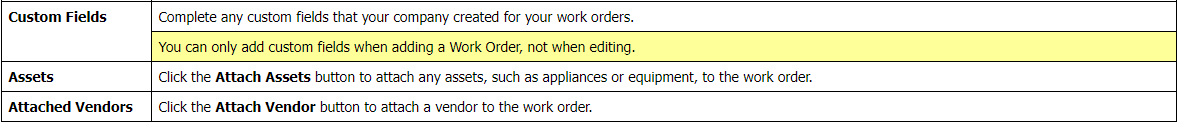 Creating/Editing Work Orders